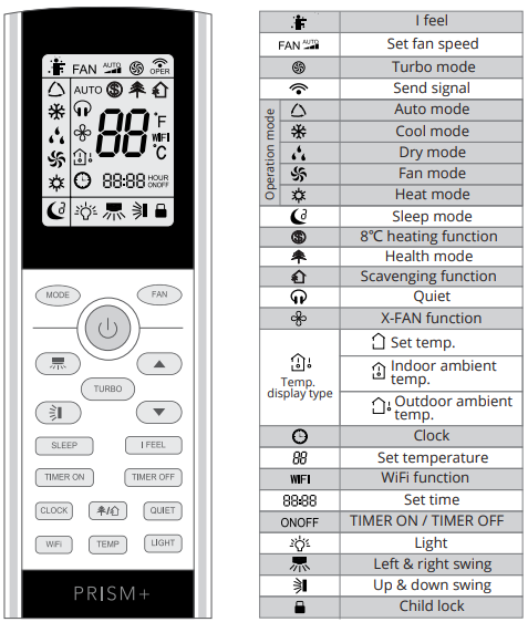 PRISM+ Zero Remote Control User Guide