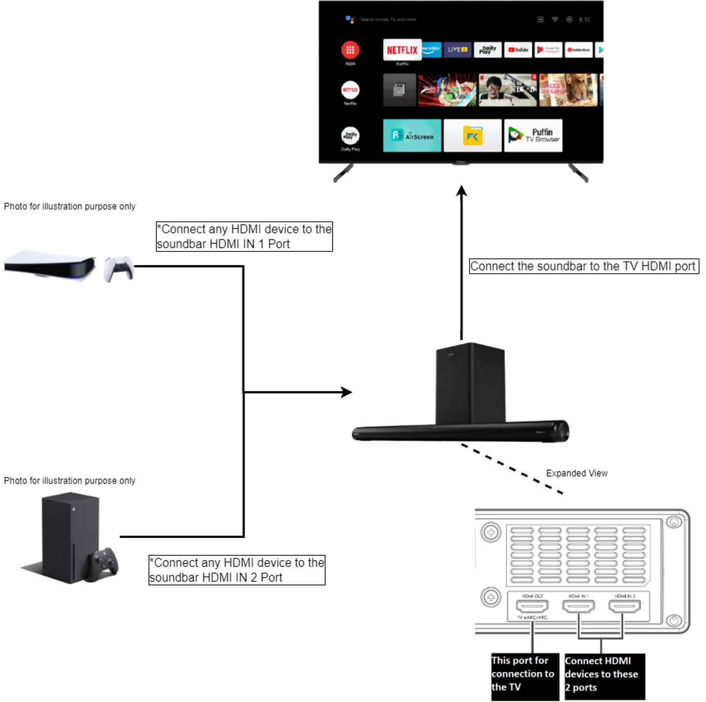 Soundbar: What is HDMI Passthrough and how to set it up?