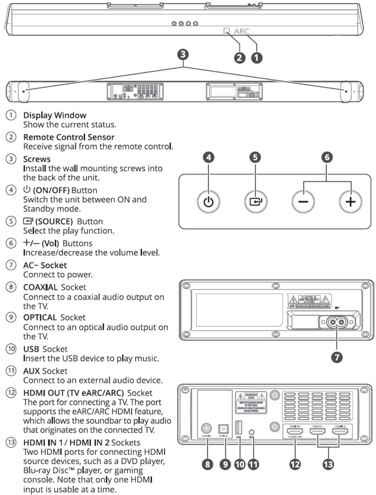 Soundbar: What are the buttons and ports available on Flow and Symphony