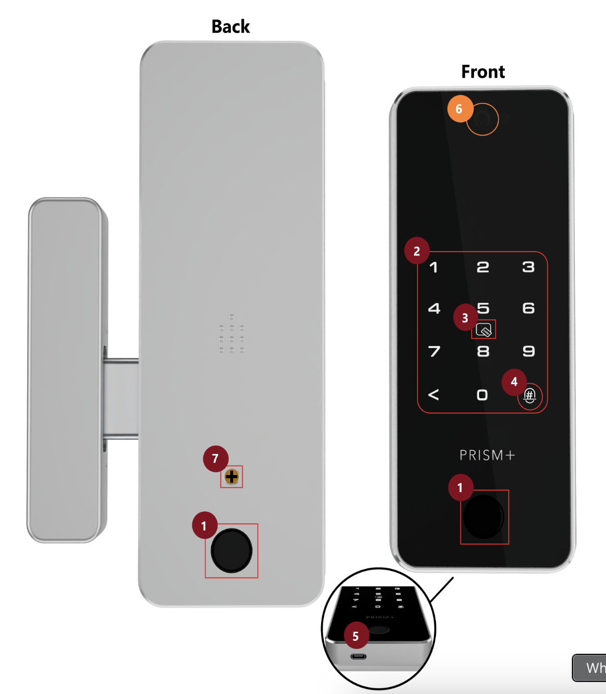 Sentry/Sentry PRO Guide