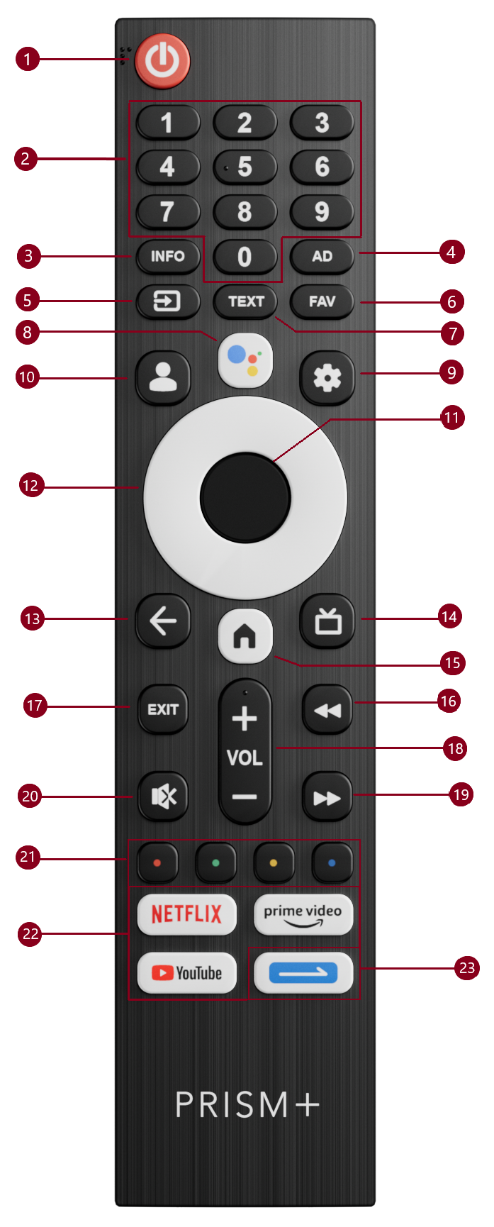 TV Remote Guide - Google TV