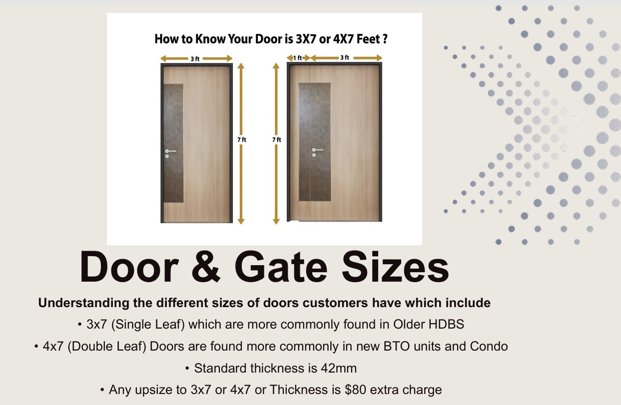 Buying Guide for Doors and Gates